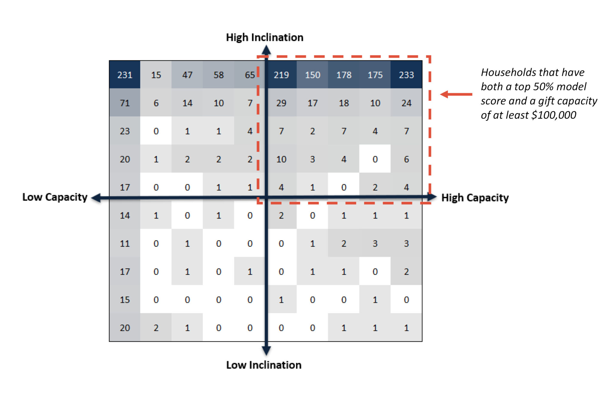 Optimizing Major Gift Portfolios Using Predictive Modeling Scores - CCS ...