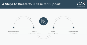 Your Guide to Writing a Compelling Case for Support - CCS Fundraising