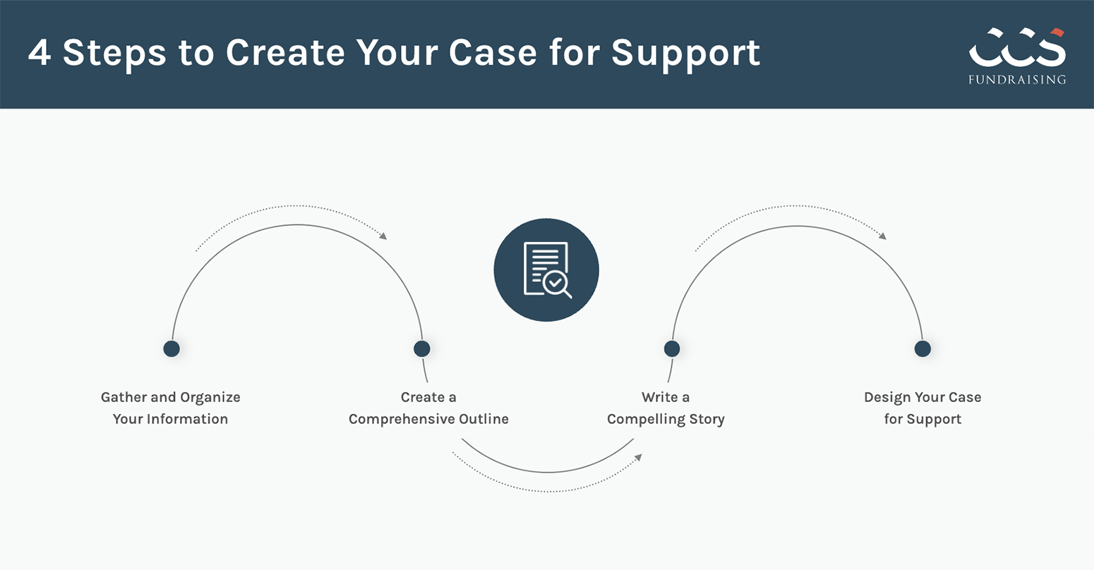 Your Guide to Writing a Compelling Case for Support - CCS Fundraising